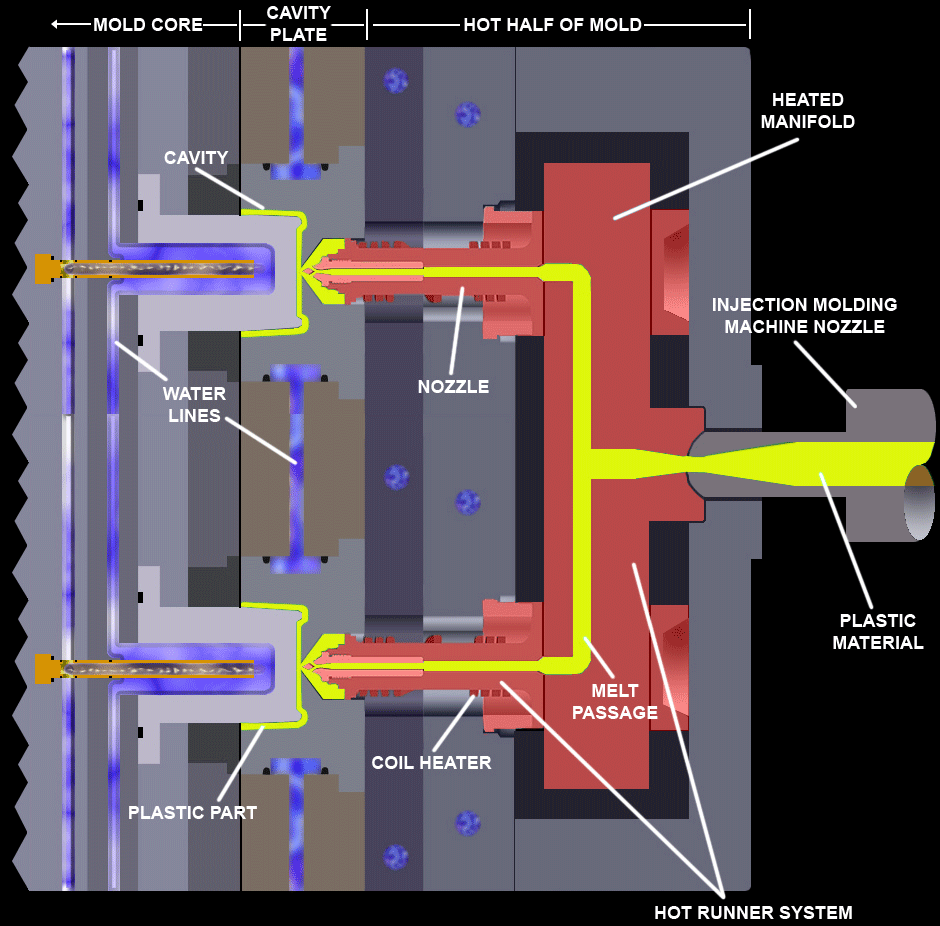 Clamping Force in Injection Molding: What You Need to Know
